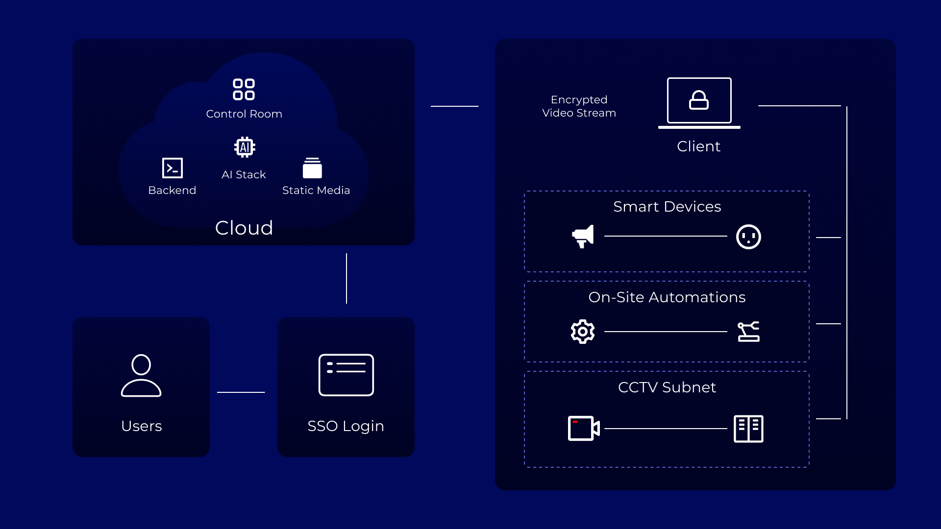HSE.ai platform - HSE.ai